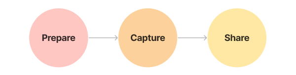 Meeting note basics - Workflowy guide